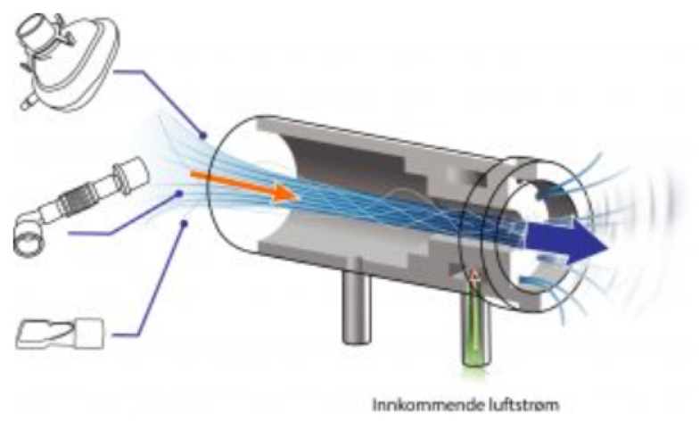 Suction Free - Berner Medical