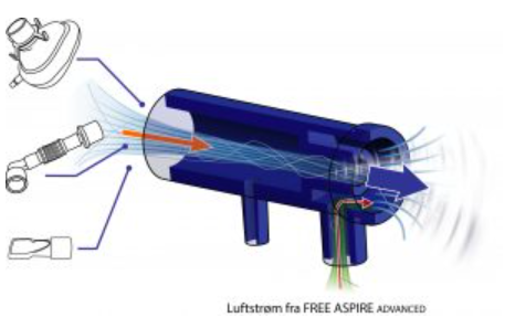 Free Aspire Advanced Slimmobilisering - Berner Medical